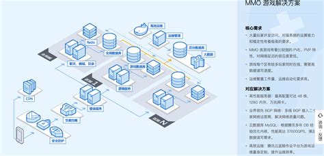 Network Infrastructure Diagrams Artofit