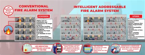 Addressable Fire Detection GK Solution