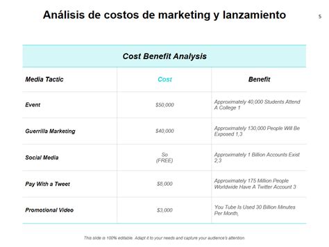 Las 10 Mejores Plantillas De Informes De Análisis De Costos Con