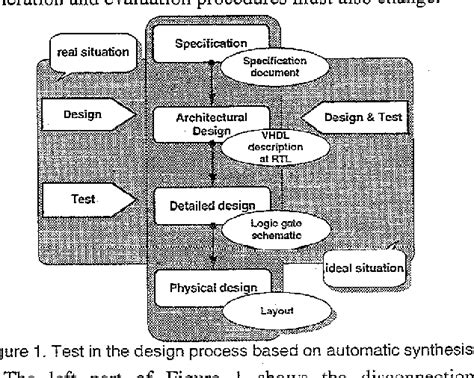 Figure 1 From A Fault Model For Vhdl Descriptions At The Register Transfer Level Semantic Scholar