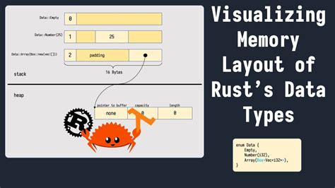 Comparing Memory Management In Rust And C