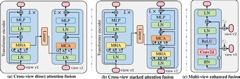 Figure 1 From Efficient Hierarchical Multi View Fusion Transformer For 3d Human Pose Estimation