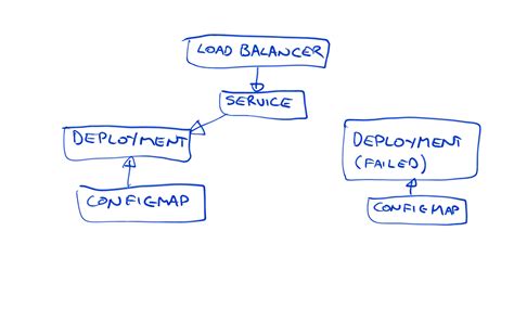 Deploying Applications To Kubernetes With Octopus Octopus Blog