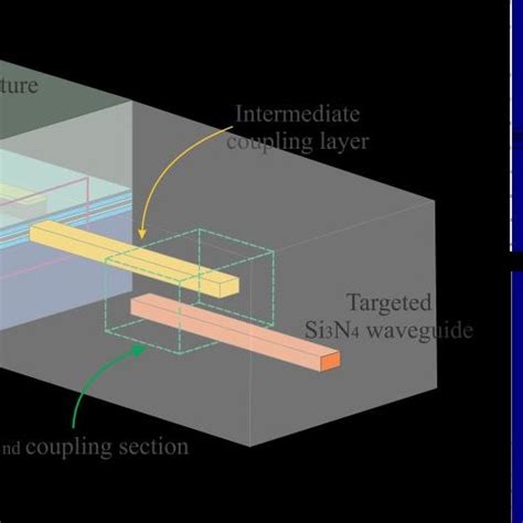 a 3d geometry model of the proposed interfacing scheme where the two download scientific
