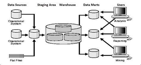 ETL Introduction