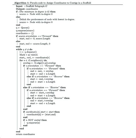 Assigns Start And End Coordinates To Contigs In A Scaffold The Download Scientific Diagram