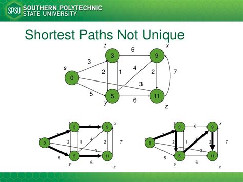 ppt single source shortest path and minimum spanning trees powerpoint