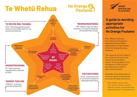 Māori Participation Aktive