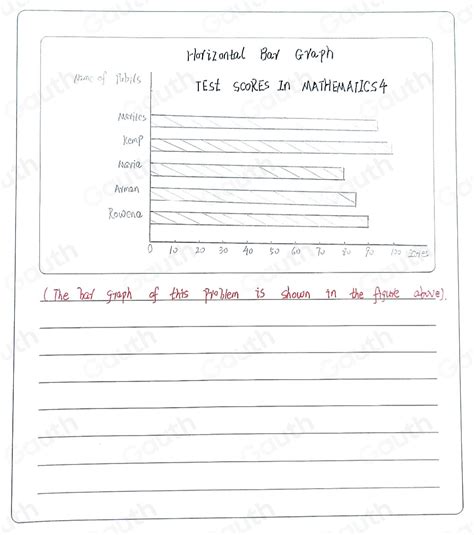 Solved Learning Task 3 Construct A Horizontal Bar Graph With The Given Data In The Table Below