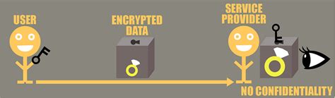 Confidential Computing Explained Part 1 Introduction OpenMined