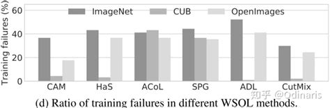 matlab绘图颜色 科研绘图经验分享 二 配色 weixin 39620065的博客 csdn博客