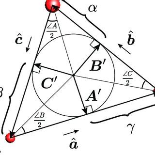 The Definitions Of Normal Vectors A B And C We Show The Download Scientific Diagram