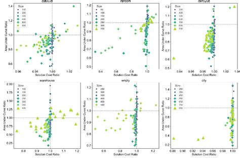 Figure 1 From Adaptive Anytime Multi Agent Path Finding With Density And Delay In Large