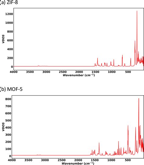 Figure 7 From Quantum Accurate Machine Learning Potentials For Metal