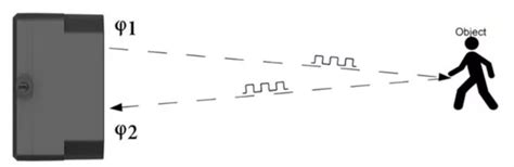 Probots Benewake Tf40 S Lidar Distance Sensor 40m Uart Buy Online India