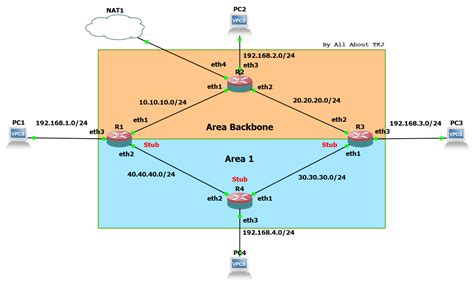 Mtcre Lab 3 5 Ospf Stub Area