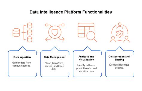 Data Intelligence Key Concepts Platforms And Applications