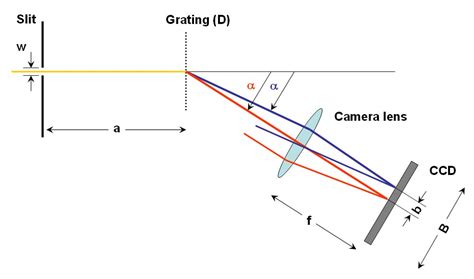 Simple Spectroscope