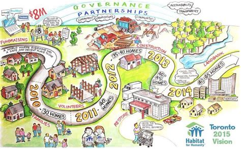 Thinklink Graphics Book Cover Design Inspiration Timeline Design Visual Map