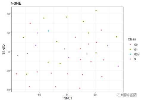Machinelearning 12 机器学习之降维方法t Sne及可视化 Rtsne 知乎 Machinelearning 12 机器学习之降维方法t Sne及可视化 Rtsne 知乎