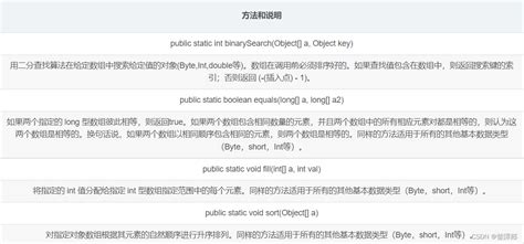 Java数组详解 Csdn博客