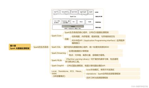 Hadoopspark大数据技术（微课版）总复习hadoop大数据复习题目及答案 Csdn博客