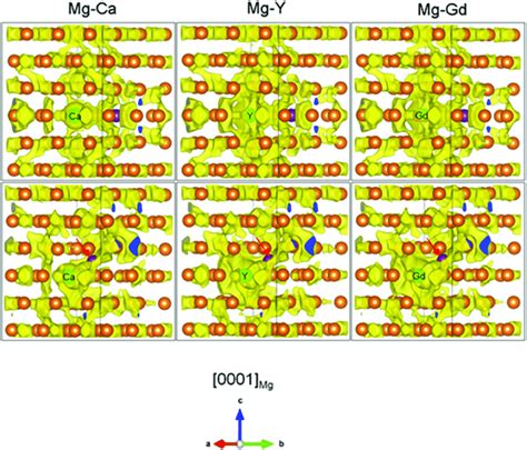 Comparison of differential charge density dispersion in e Å 3 along the Download Scientific