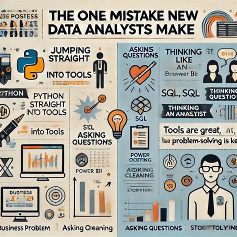 Nunj Patel On Linkedin Dataanalytics Datascience