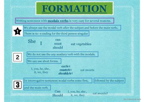 Modals Explanation English ESL Powerpoints