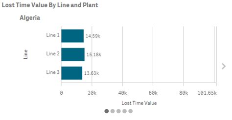 Trellis Chart Qlik Community 1596974