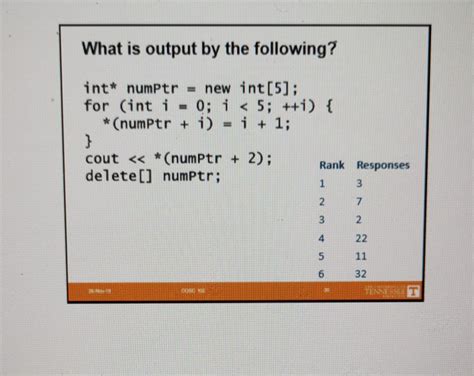 Solved What Is Output By The Following Int A Chegg