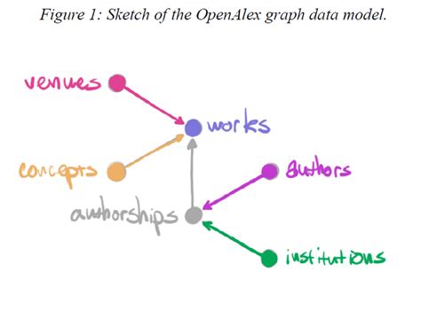 Gptbot Openais Web Crawler How To Recognise The Openai Gptbot By