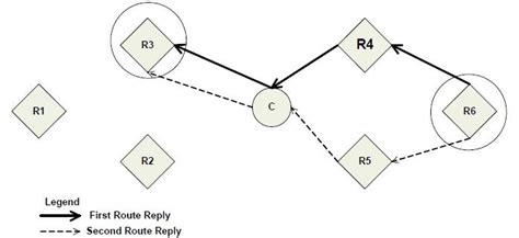 Zigbee Aodv Protocol Basics Rf Wireless World