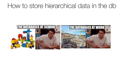 Store Hierarchical Data Sql Vs Nosql Approaches — Booldev