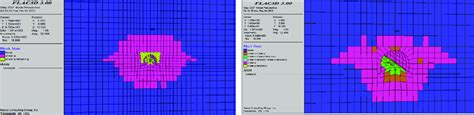 Distribution Of Plastic Zone Download Scientific Diagram