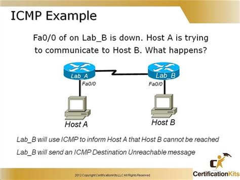 Cisco Ccent Icnd1 Tcpip Part Ii