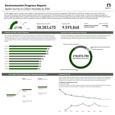 Promise Ugwu On Linkedin Mavenanalytics Dataanalysis Data