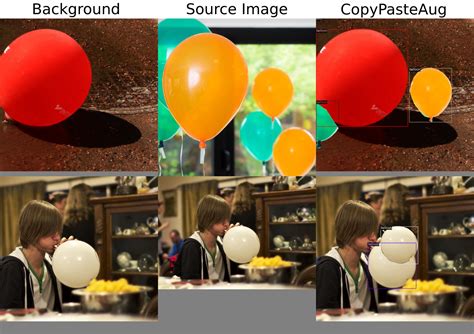 Github Farukcankaya Detectron2 Multimodal Augmentation Example