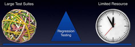 Basis And Others What Is Sap Regression Testing