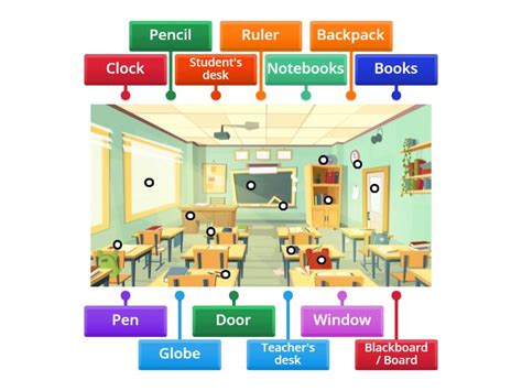 Classroom Objects Diagrama Con Etiquetas