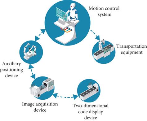 robot target positioning method download scientific diagram