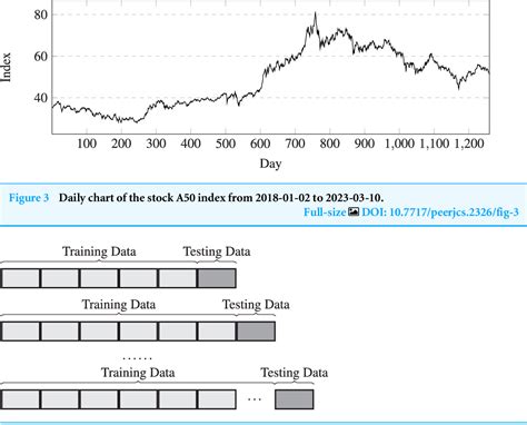 Figure 3 From A Model Based Lstm And Graph Convolutional Network For Stock Trend Prediction