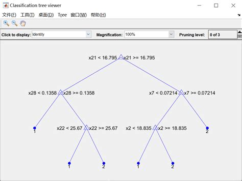 基于决策树decision Tree的乳腺癌诊断利用决策树算法对癌症实现分类任务的代码及结果 Csdn博客