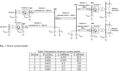 Figure 1 From A Non Communication Based Protection Algorithm For Multi Terminal Hvdc Grids