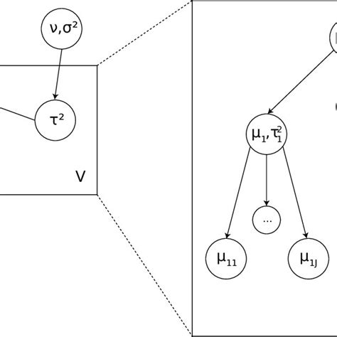Graphical Representation Of Hierarchical Poisson Convolution Left And