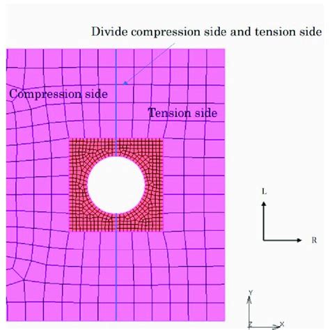 Damage Zone Model Of Embedment Tests Download Scientific Diagram