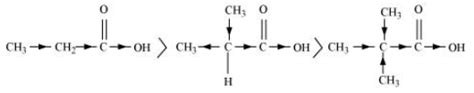 Inductive Effect Km Chemistry