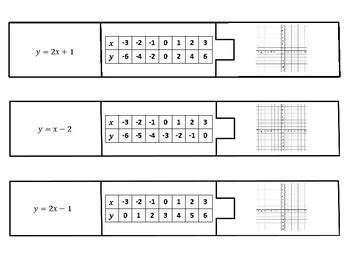 Graphing Linear Equations Functions Cut And Paste Activity By Math Down Under