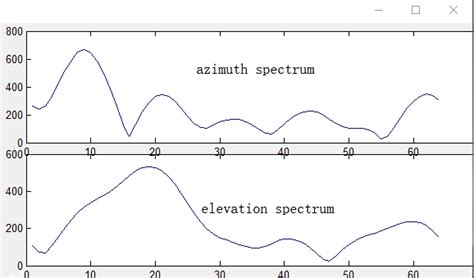 Ccsawr1843boost The Computation Of Aoa And Doppler Compensation Sensors Forum Sensors Ti