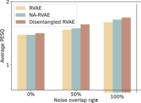 Figure 4 From A Disentangled Recurrent Variational Autoencoder For